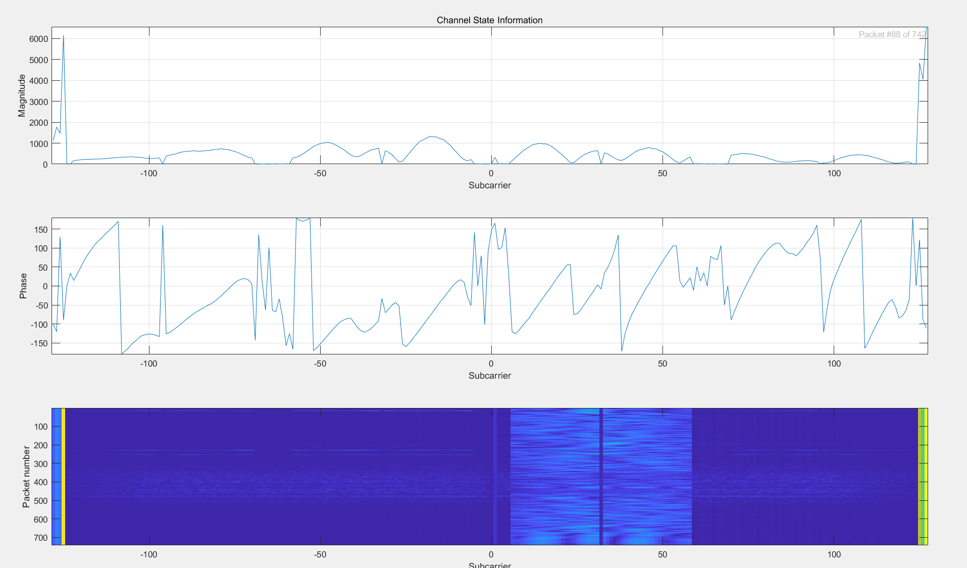 Problem With Amplitude Of Csi （nexus5） · Issue 246 · Seemoo Lab Nexmon Csi · Github