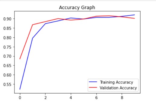 GitHub - aryanraj2713/Forest-Fire-Detection: Forest-Fire detection ...