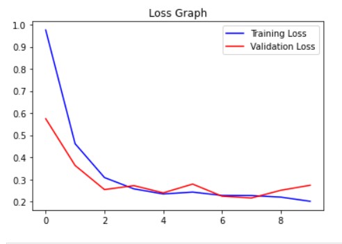 GitHub - aryanraj2713/Forest-Fire-Detection: Forest-Fire detection ...