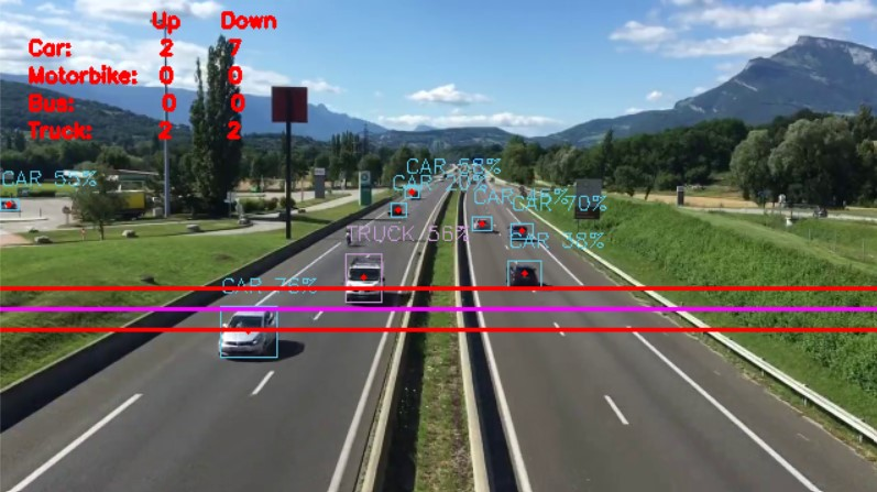 GitHub - adityasharmads/traffic-light-management-using-AI: Despite the ...