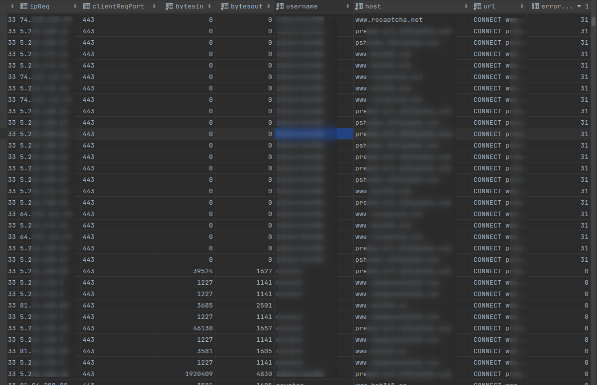 31 - невозможно послать запрос к CONNECT прокси · Issue #687 · 3proxy/3proxy · GitHub
