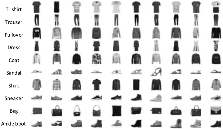 GitHub - ruhi-i/FashionMNIST-ImageclassificationwithCNN: Classifying ...