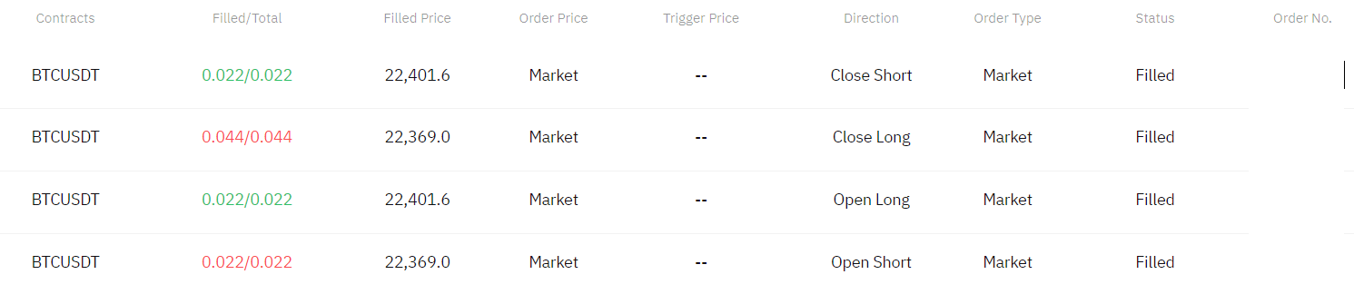 GitHub - StevenHo1394/functionsForBybitFutures