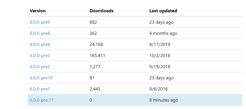 AssemblyVersion isn't being updated correctly · Issue #768 · rabbitmq/rabbitmq-dotnet-client ...