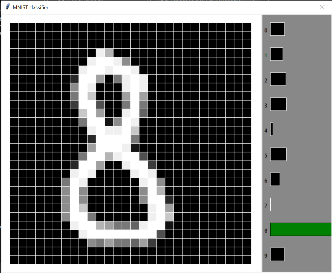 GitHub - vladseve7n/MNIST_class_python: This is an app powered by ...