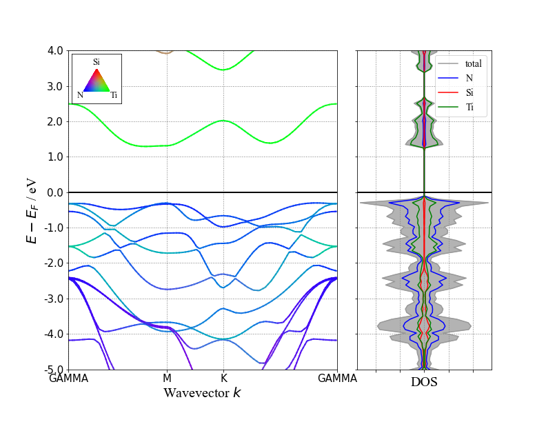 some wrong with the BSDOSPlotter · Issue #2608 · materialsproject/pymatgen · GitHub