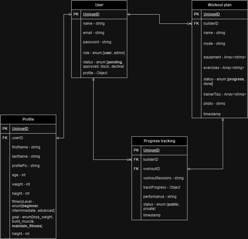 GitHub - aliakkas006/fitness-training-apps