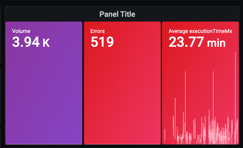 Unable to use reducer / calculation -- for mixed types of values in query - grafana 7.0 beta 3 ...
