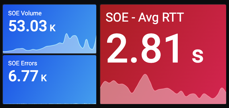 Stat Value Much Smaller Than Singlestat · Issue 24815 · Grafanagrafana · Github 