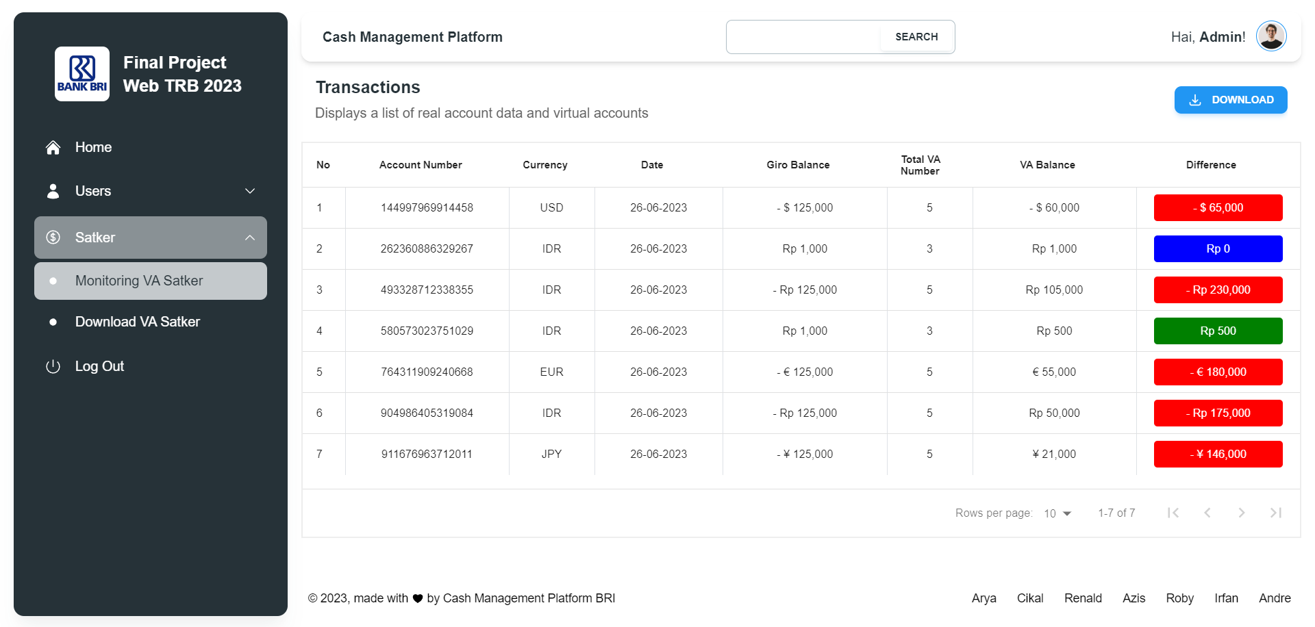 GitHub - indahcikalao/Finpro-FE-CMP