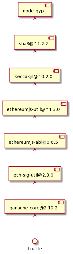 Remove `node-gyp` dependency · Issue #3175 · trufflesuite/truffle · GitHub