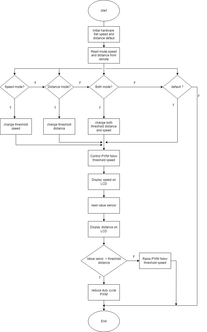 GitHub - sownlee/Adaptive-Cruise-Control GitHub - sownlee/Adaptive-Cruise-Control