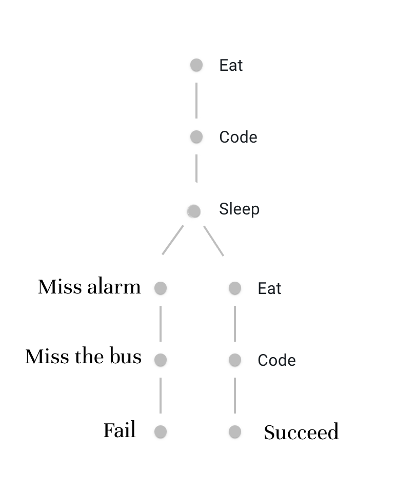 Multiverse Timeline? · Issue #37155 · mui/material-ui · GitHub