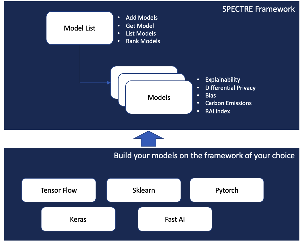 GitHub - IGleiser/responsibleai