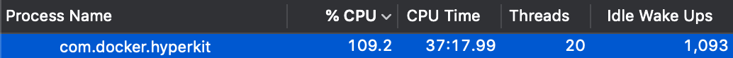 Excessive CPU usage locks up Docker · Issue #247 · moby/hyperkit · GitHub