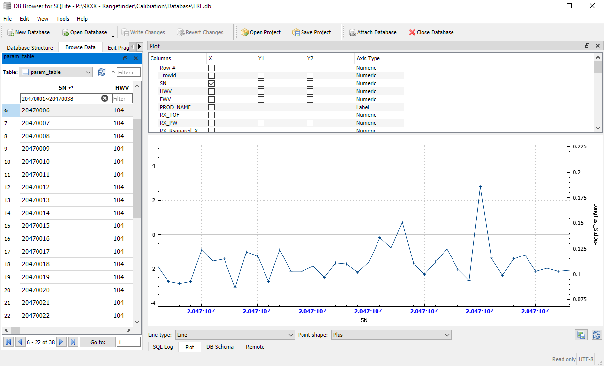 Display formatting of the numeric X-Axis Plot · Issue #2498 · sqlitebrowser/sqlitebrowser · GitHub
