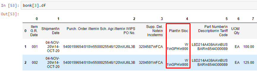 Incorrect Text Sequence In Case Of Multiple New Line Characters · Issue 214 · Camelot Dev 1275