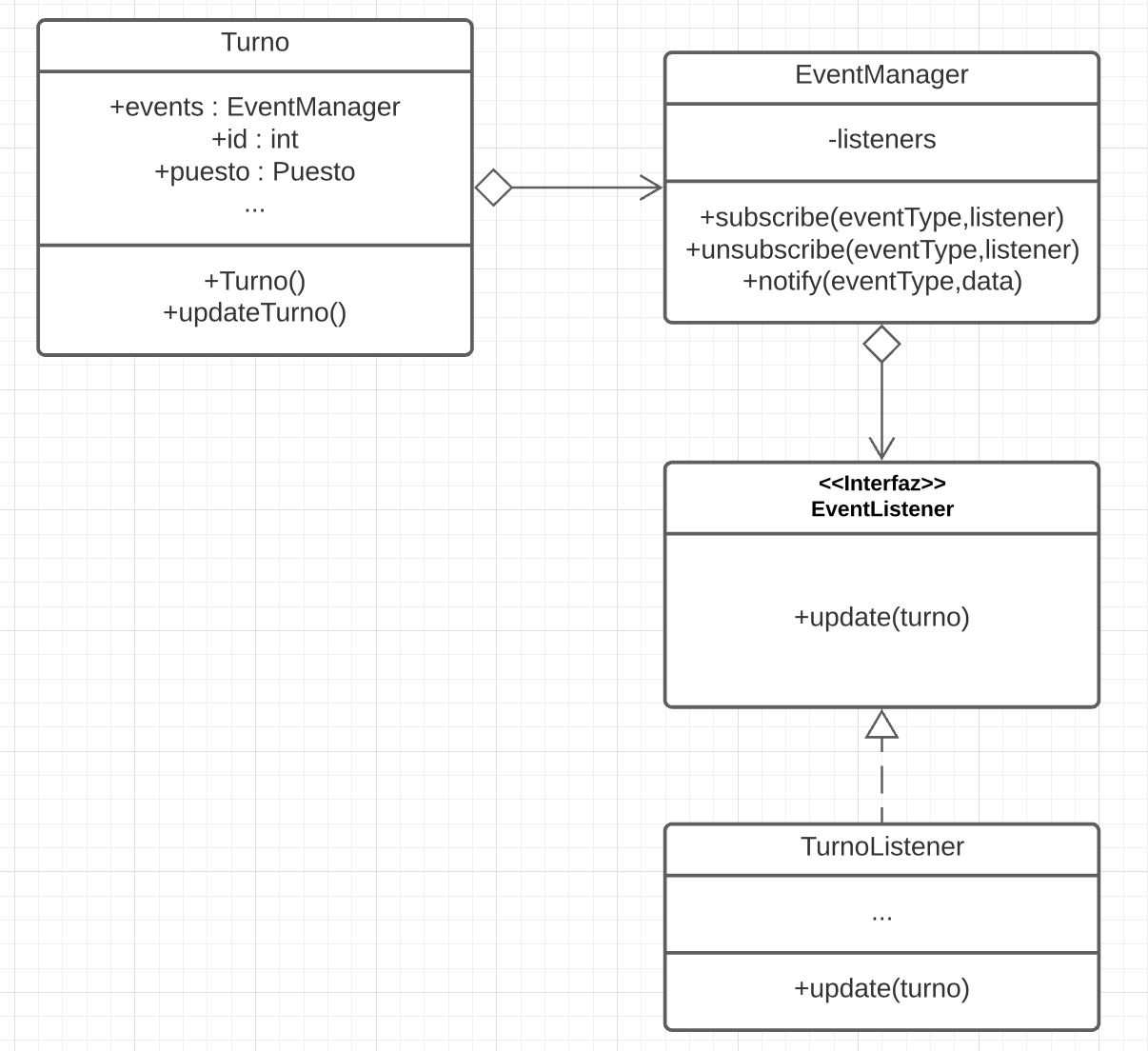 Patron de Diseño Observer · Issue #4 · RogwiCajas/Sistema-de-Turnos · GitHub