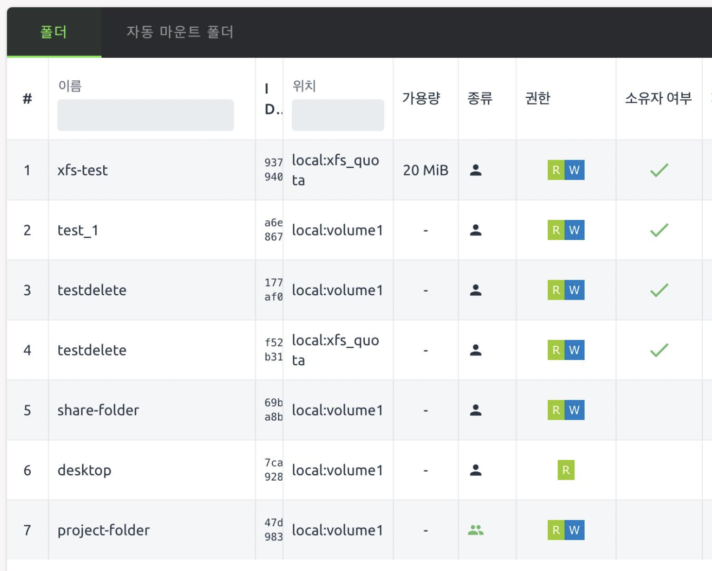 Unable to see invited and project virtual (data) folders with CLI · Issue #809 · lablup/backend ...