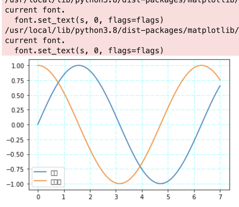 Embed Korean Fonts For Graphs In Jupyter Notebook · Issue 934 · Lablup Backend Ai · Github