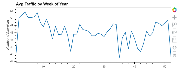 GitHub - normanc529/Module_11_Challenge