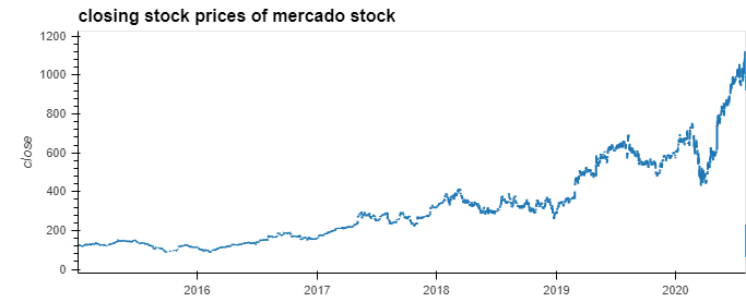 GitHub - normanc529/Module_11_Challenge