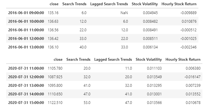 GitHub - normanc529/Module_11_Challenge