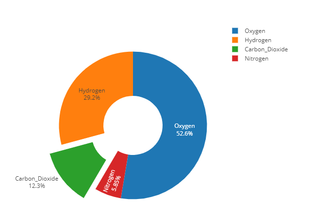 Chart.Pie missing parameters and abstractions · Issue #157 · plotly/Plotly.NET · GitHub