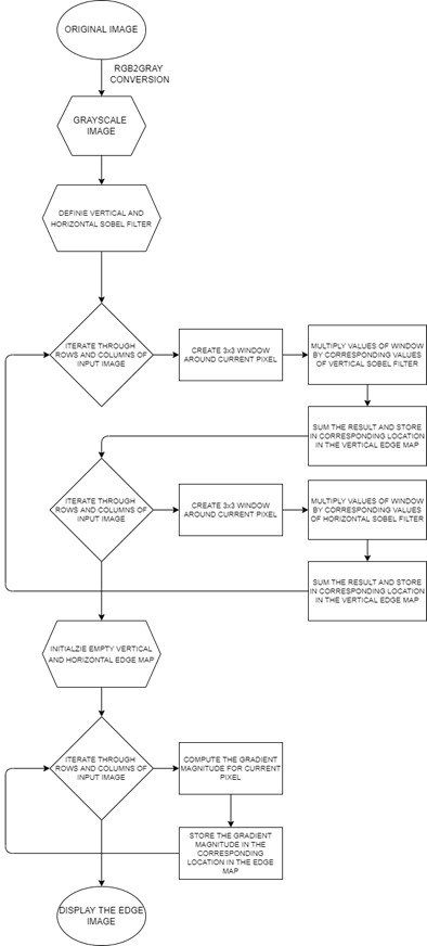 GitHub - Frosenow/Numba-GPU-Image-Processing