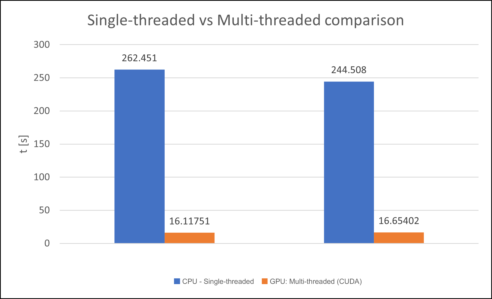 GitHub - Frosenow/Numba-GPU-Image-Processing