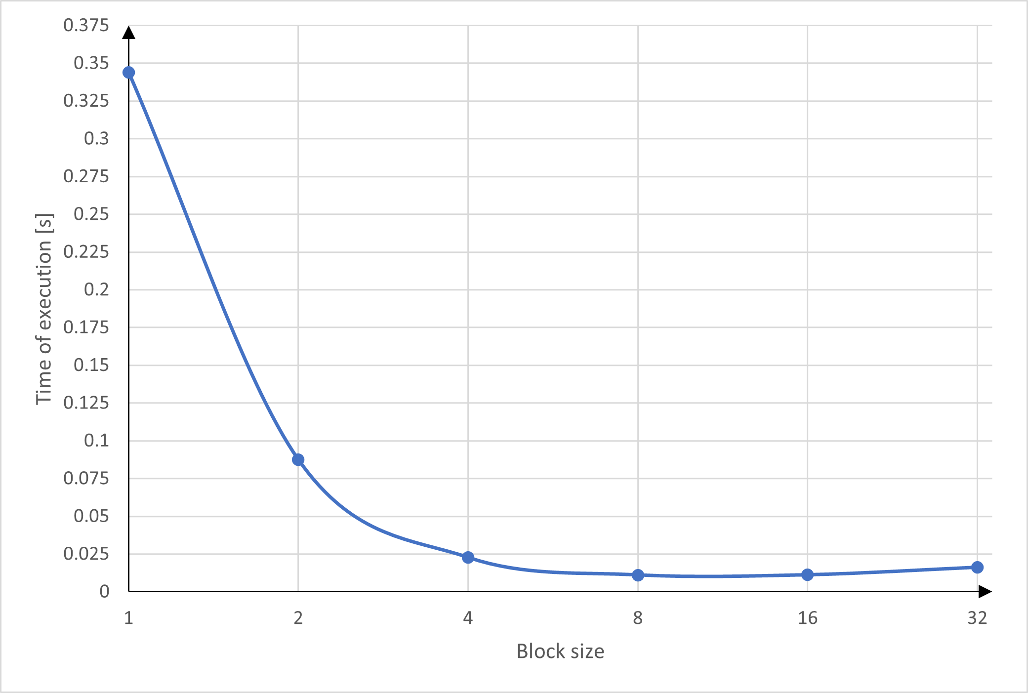 GitHub - Frosenow/Numba-GPU-Image-Processing