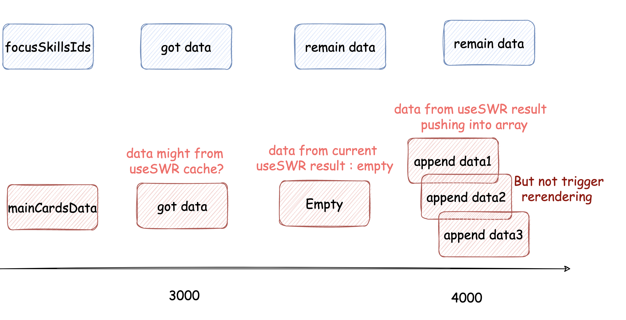 `useState` Array Not Trigger Rerending Using setXXX ([...old]) and useSWR · vercel next.js ...