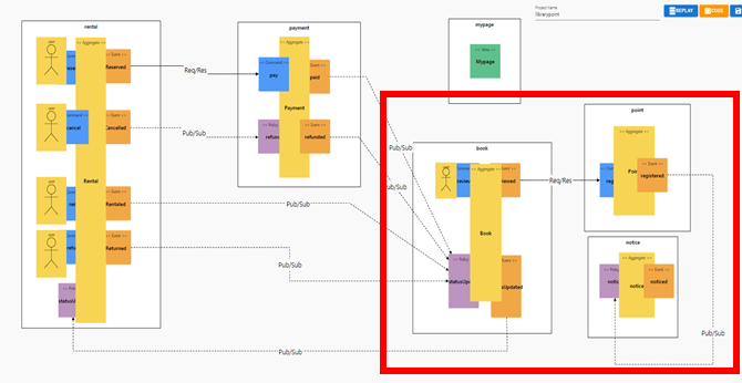 GitHub - hsm0320/librarypoint