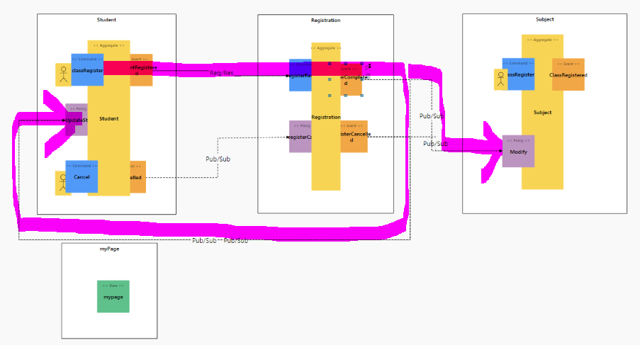 GitHub - starboard2/classRegistration
