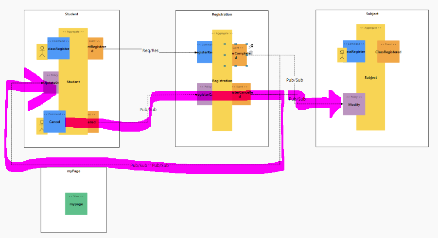 GitHub - starboard2/classRegistration