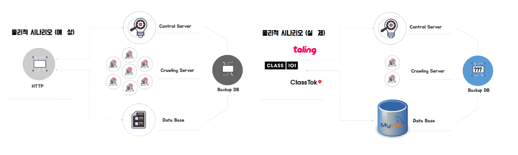 GitHub - wonjin77/dss_crawling