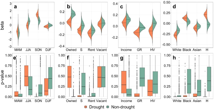 GitHub - Amiyayanyu123/Vegetation-Sensitivity-and-Scioeconomic-Inequality: Drought Vegetation ...