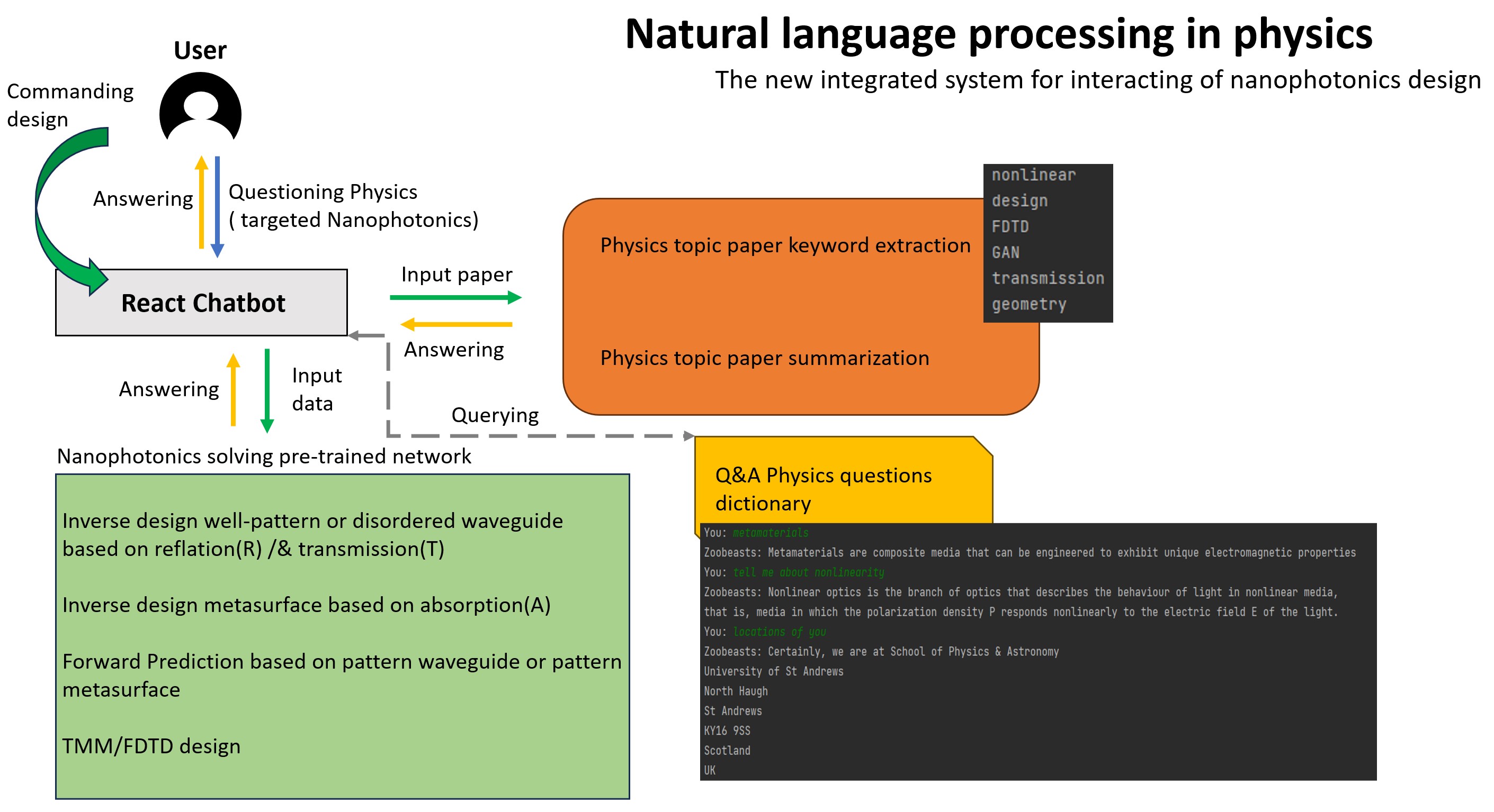 GitHub - ZooBeasts/Nanophotonics_design_command_interactive_chatbot ...