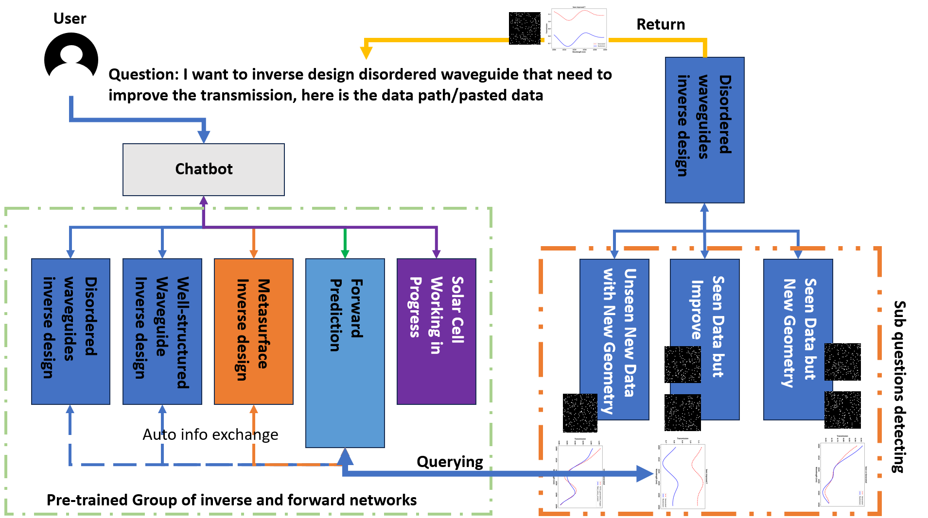 GitHub - ZooBeasts/Nanophotonics_design_command_interactive_chatbot ...