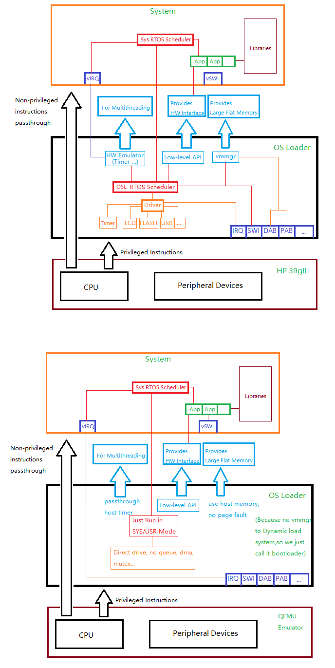 how do I build OSLoader.bin? · Issue #1 · ExistOS-Team/ExistOS-Emulator ...
