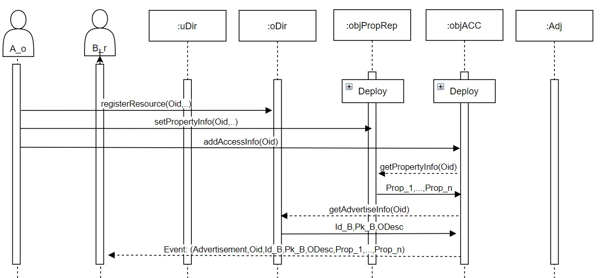 GitHub - mnr-18/Privacy-preserving-Resource-Sharing GitHub - mnr-18/Privacy-preserving-Resource-Sharing
