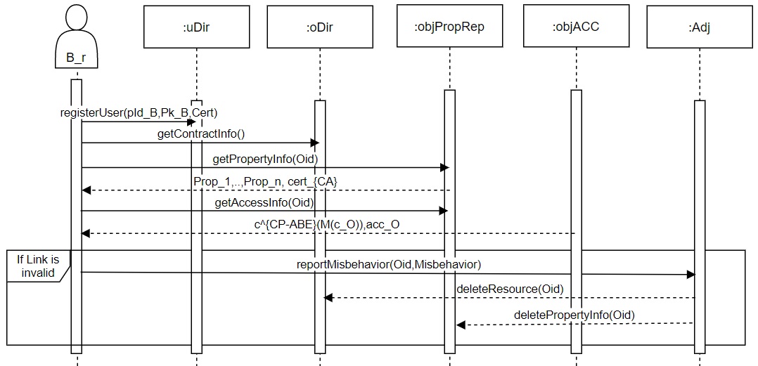 GitHub - mnr-18/Privacy-preserving-Resource-Sharing