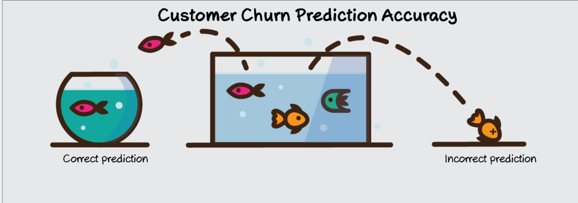 GitHub - mustang519/Customer-Churn-Prediction-System: This is a Churn ...