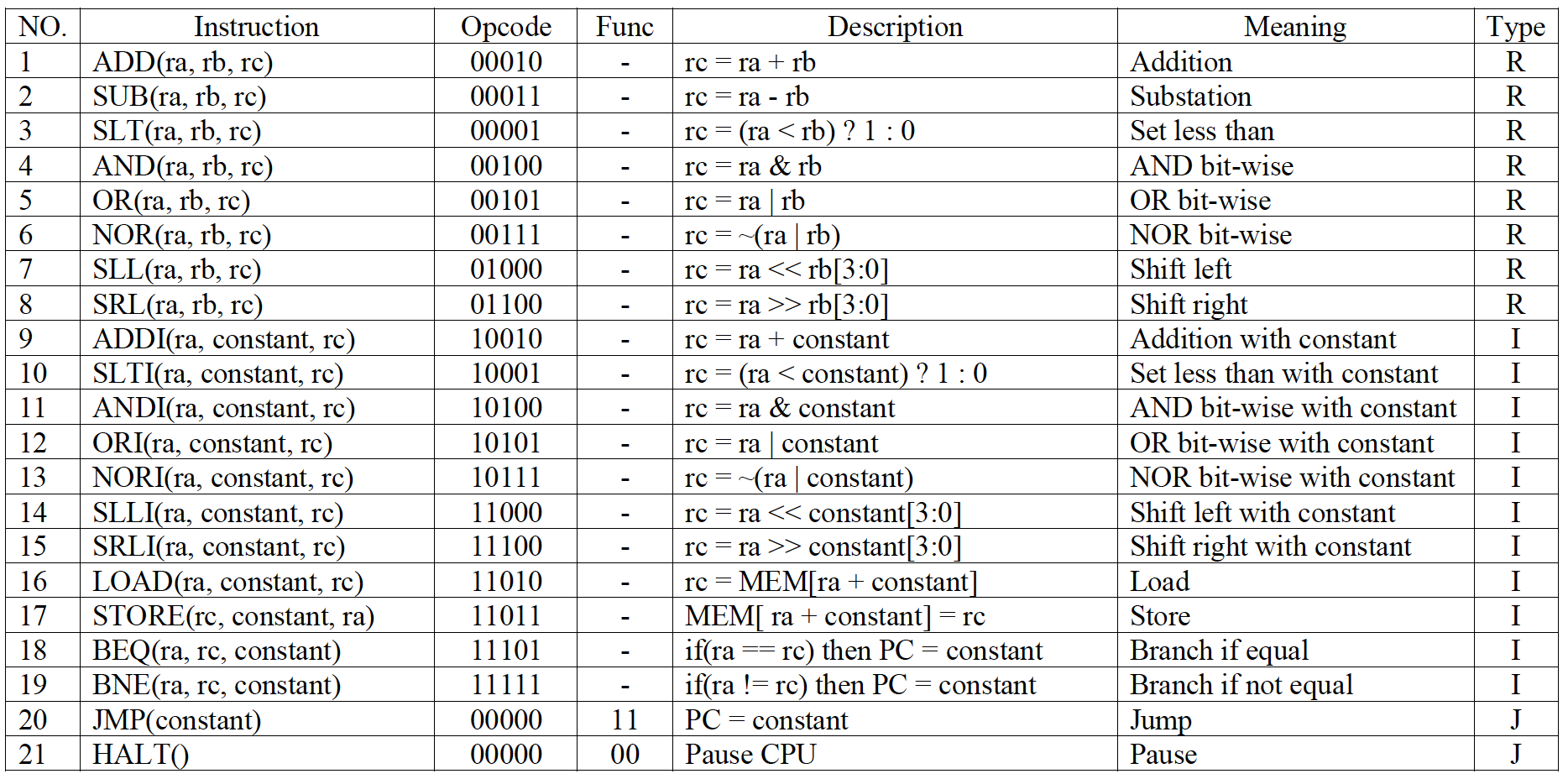 GitHub - yurihueee/HuLin-CPU8