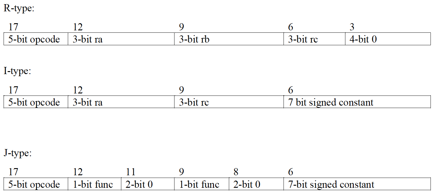 GitHub - yurihueee/HuLin-CPU8