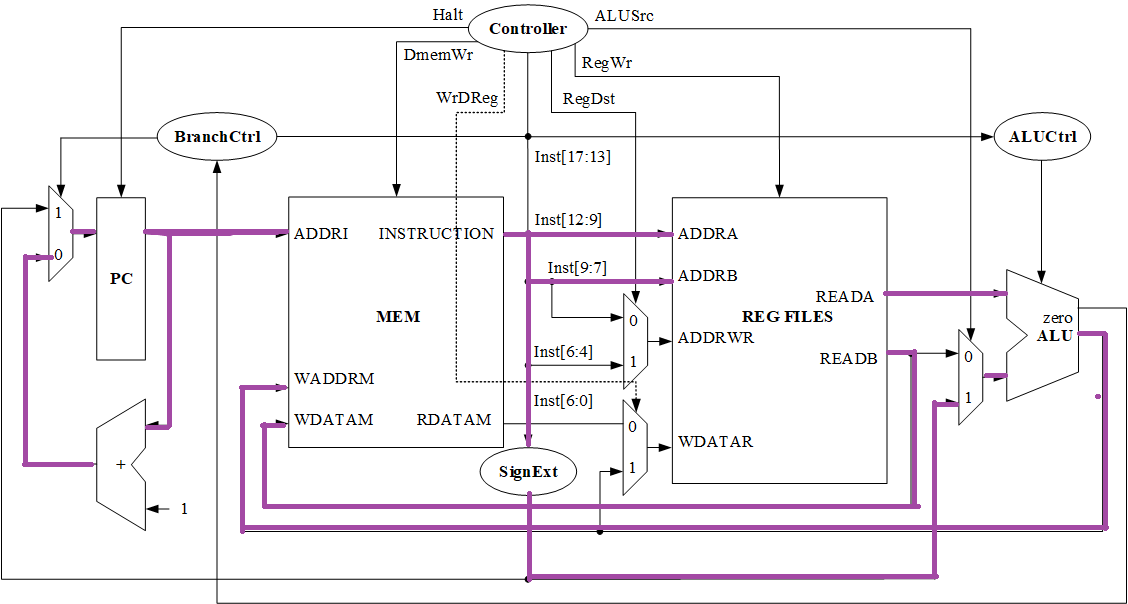GitHub - yurihueee/HuLin-CPU8