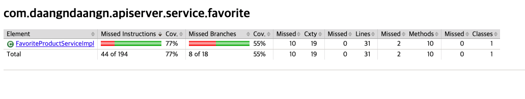 jacoco 사용하여 테스트 커버리지 개선 · Issue #120 · daangn-daangn/daangn-server · GitHub