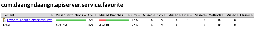 jacoco 사용하여 테스트 커버리지 개선 · Issue #120 · daangn-daangn/daangn-server · GitHub