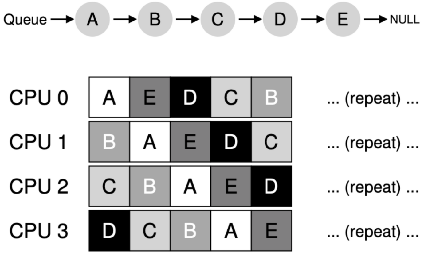 2022-cs-study/Operating System/분산 및 다중(병렬) 처리 시스템.md at main · shinhee-rebecca/2022-cs-study ...
