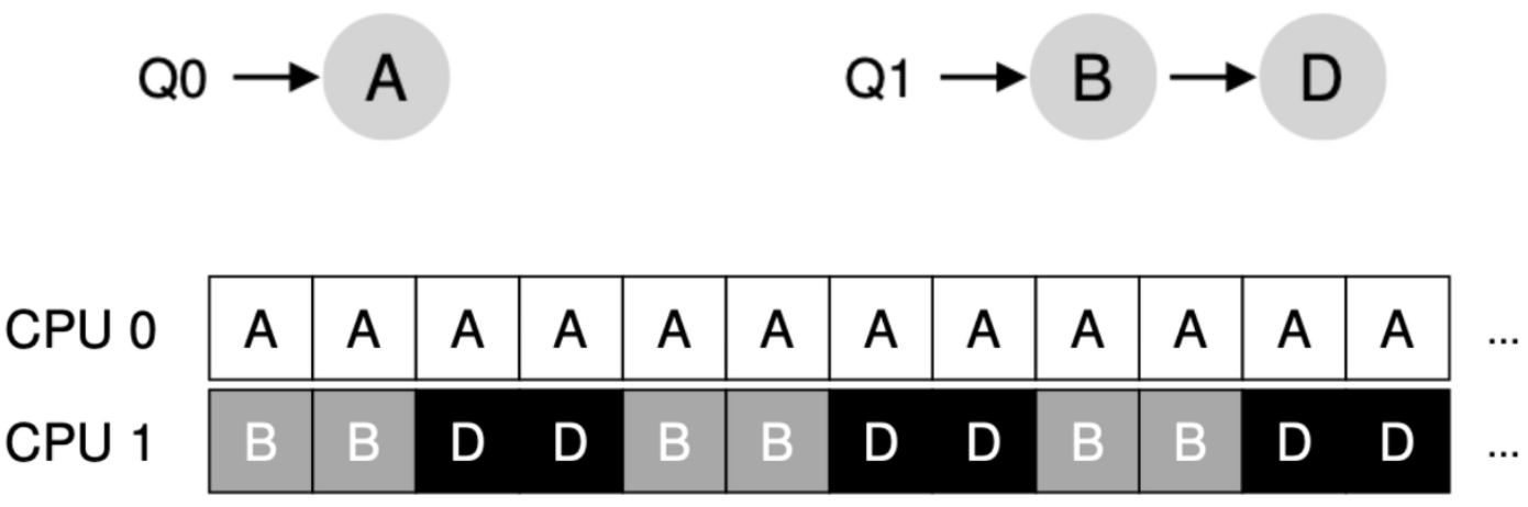 2022-cs-study/Operating System/분산 및 다중(병렬) 처리 시스템.md at main · shinhee-rebecca/2022-cs-study ...